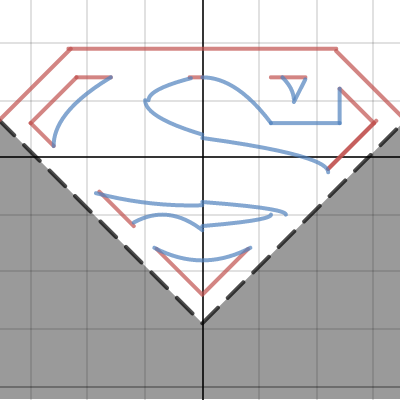 SUPERMAN| Desmos