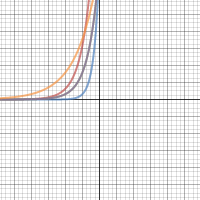 Exponential Equations | Desmos