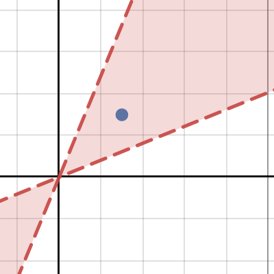 goober cone 2| Desmos