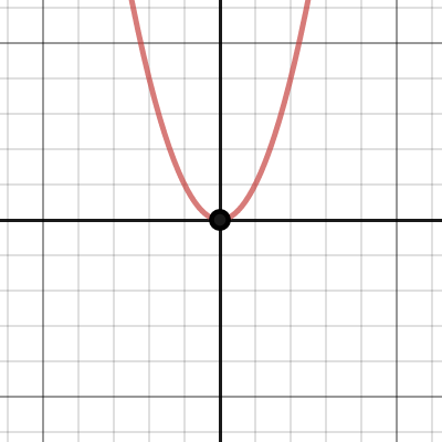 quadratic functions | Desmos