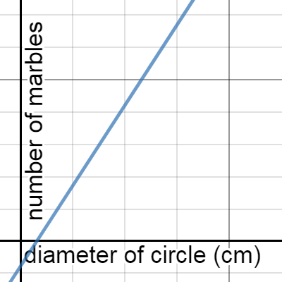 marble graph quadratic for exam | Desmos