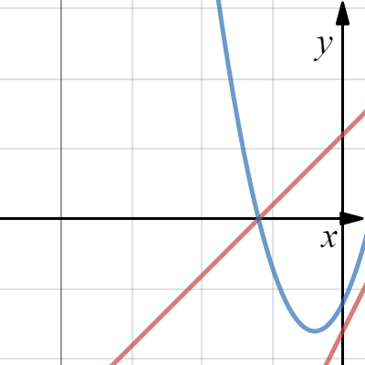 Graphing a Quadratic Equation | Desmos