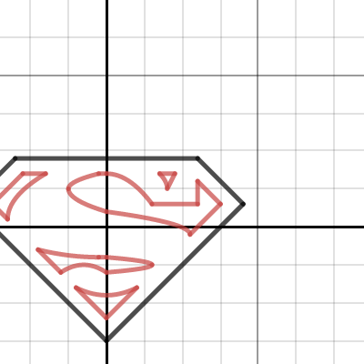 Maths Assignment | Desmos