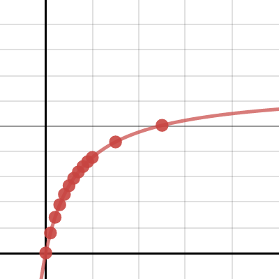 scale_number_log | Desmos
