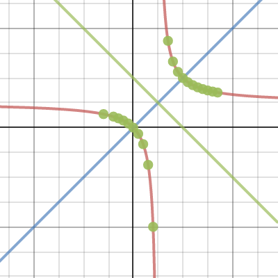 for Alex | Desmos
