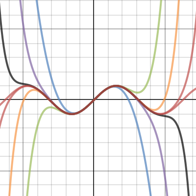sen(x) Taylor | Desmos