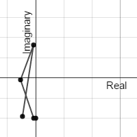 Trigonometry: All the Trig Functions | Desmos