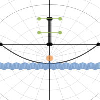 PreCalc Project | Desmos