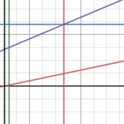 Physics Graph | Desmos