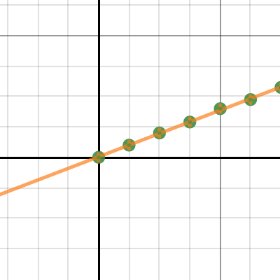 Spring Extension | Desmos