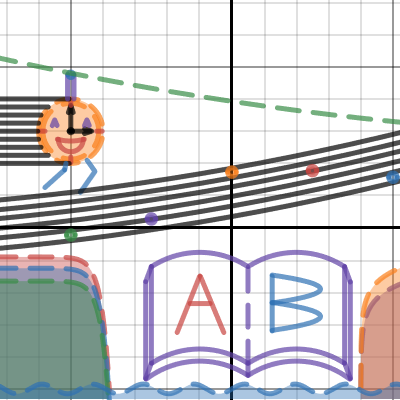 Time goes fast- Jessie Song | Desmos