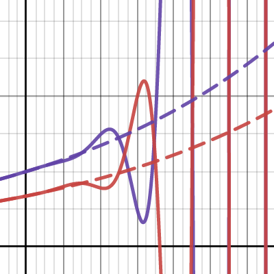 Marx's Reproduction Schema (Most Current Version)| Desmos