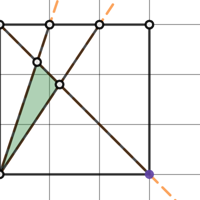 Green Area = 27 / 40 = 0.675 | Desmos