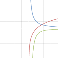 first and second derivatives 1 | Desmos
