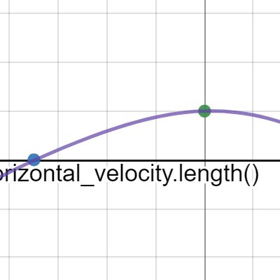 Third Person Controller walk blend with velocity length graph | Desmos