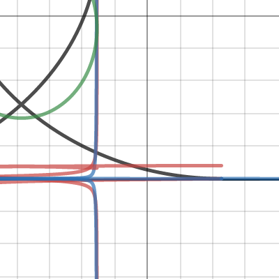Cycloid 2 | Desmos