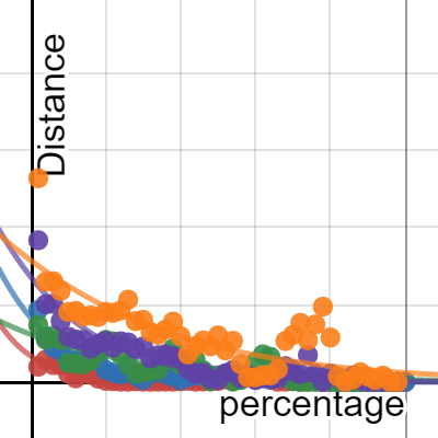2000 - 2015 landuse to distance| Desmos