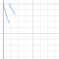 Falling ladder | Desmos