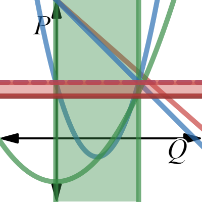 GRÁFICA PROYECTO 6 | Desmos