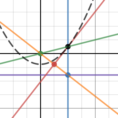HW 12 | Desmos
