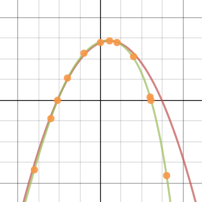 Wonderland Parabola Quintic | Desmos