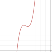 windows graph | Desmos