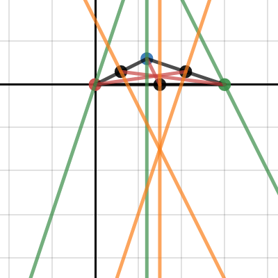 Euler Line Project | Desmos