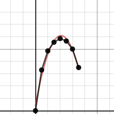 First Arc | Desmos