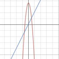 Graphing Systems of Nonlinear Equations | Desmos