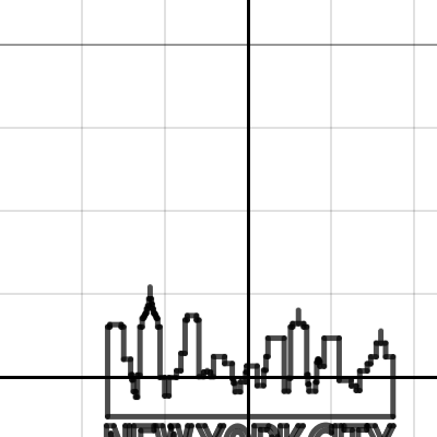 Lena Chen - New York City Desmos Project | Desmos
