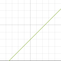 Chapter 2 Project graph 2 | Desmos