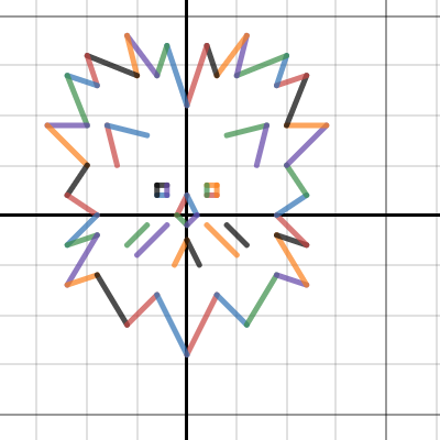 Lion Graph - Cassandra Keeler =) | Desmos