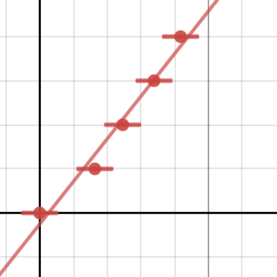 Error Bar Template | Desmos