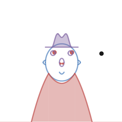 Conics Project Human - Brook, Charlie, Catherine | Desmos