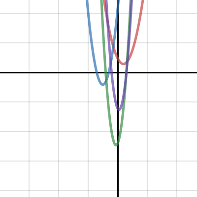Mini-Quiz Answers | Desmos