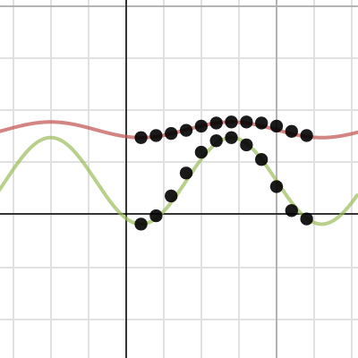 Average Temps | Desmos