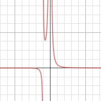 Example 2.4c - Infinite Limits | Desmos