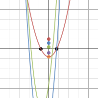 Match My Parabola #7 | Desmos