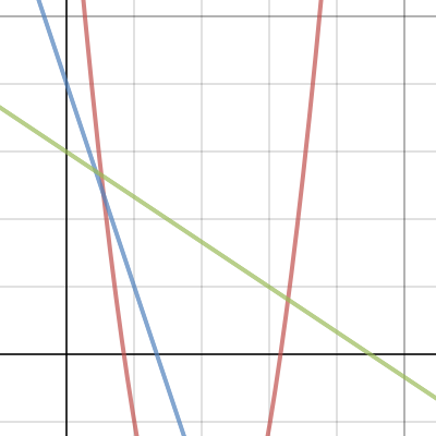 Checking Solutions | Desmos