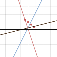 3-12-15 classwork | Desmos