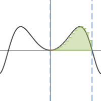 Level 9 Portfolio Part | Desmos