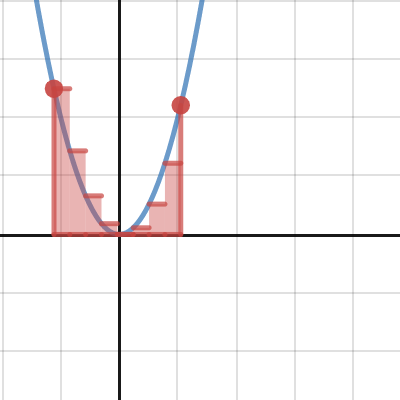 Reimann Integration Demo | Desmos