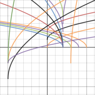 Title: Radical functions (square root and cube root) | Desmos