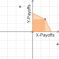 Folk Thm: PD Gen| Desmos