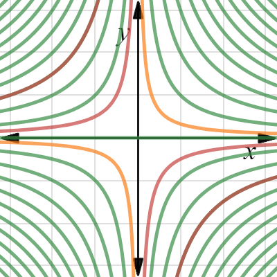 Multivariable Calculus - Contour Plots | Desmos