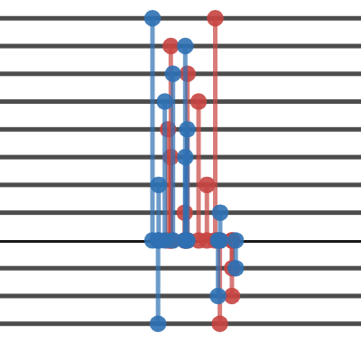 Octonionic arccosine | Desmos