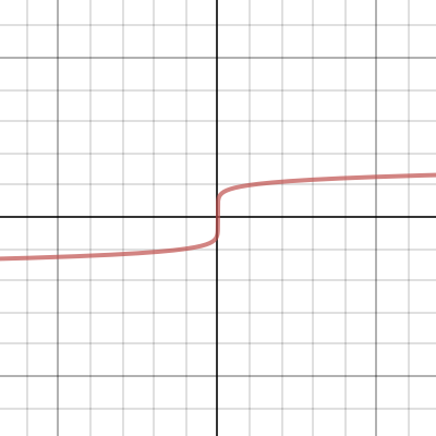 Transformation of y=nth root of x | Desmos