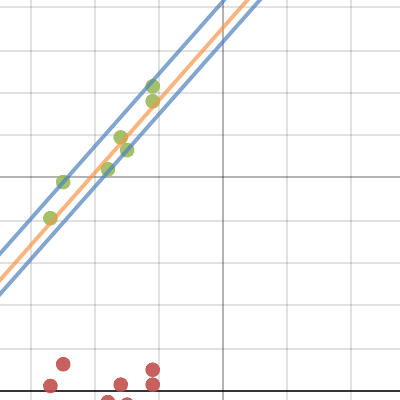 Line of Best Fit 2 | Desmos
