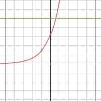 Optimizing a Rectangle Under a Curve | Desmos