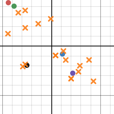 MAP | Desmos